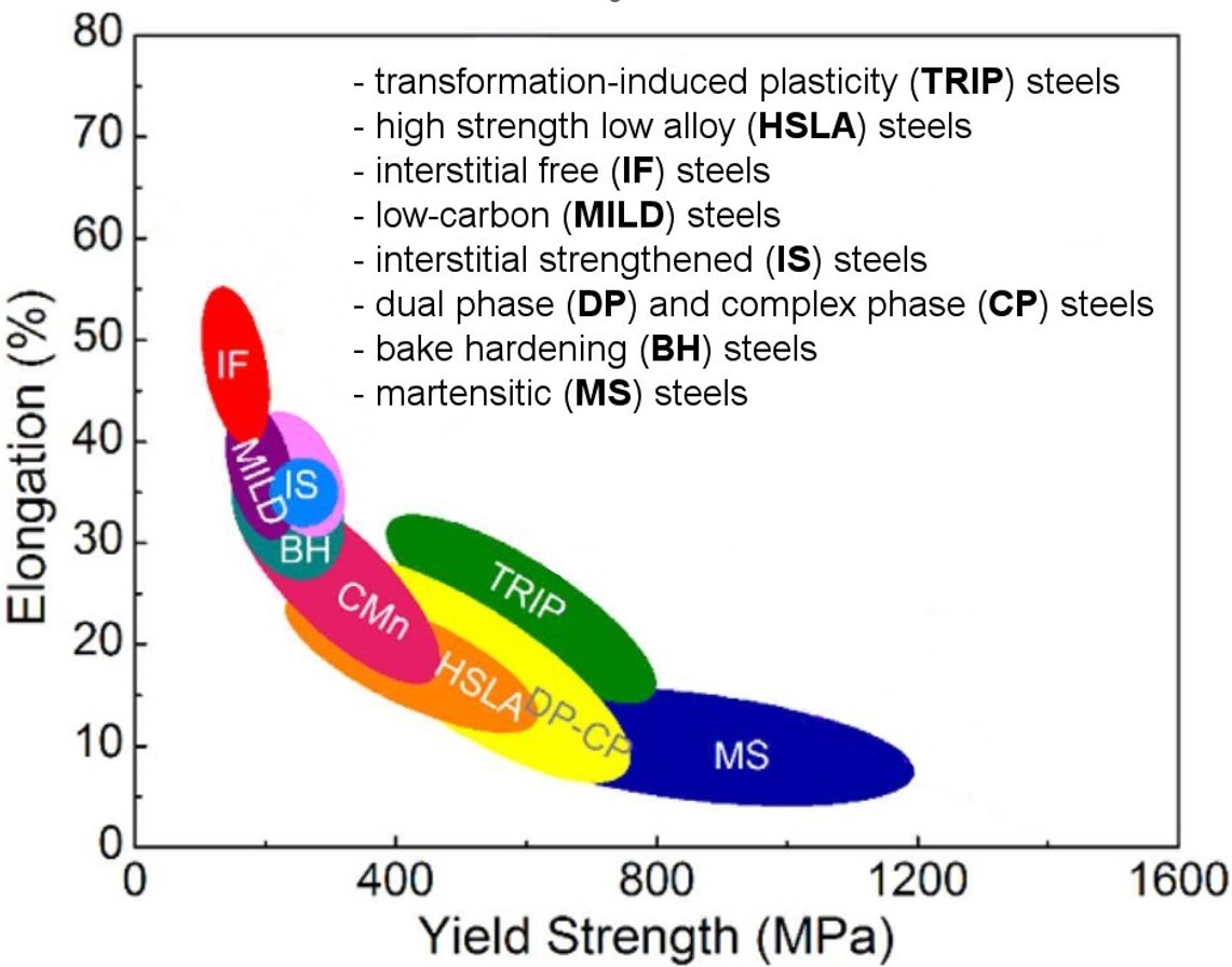Project SLON solves the banana curve dilemma – Ústav fyziky materiálů ...